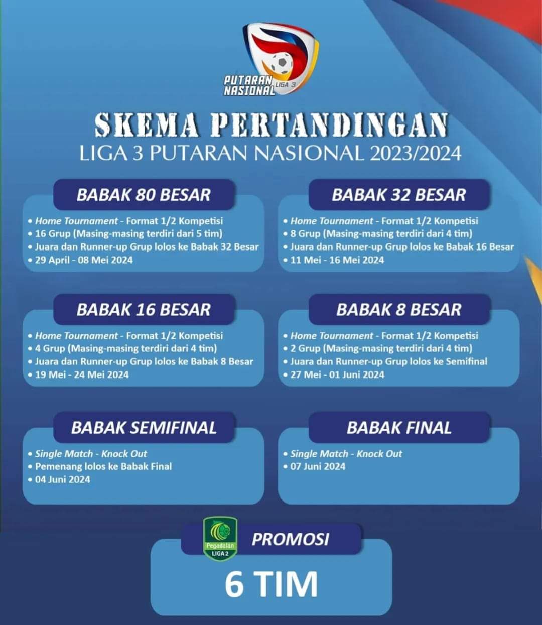 Sistem dan Format Pertandingan Liga 3 Nasional 2024